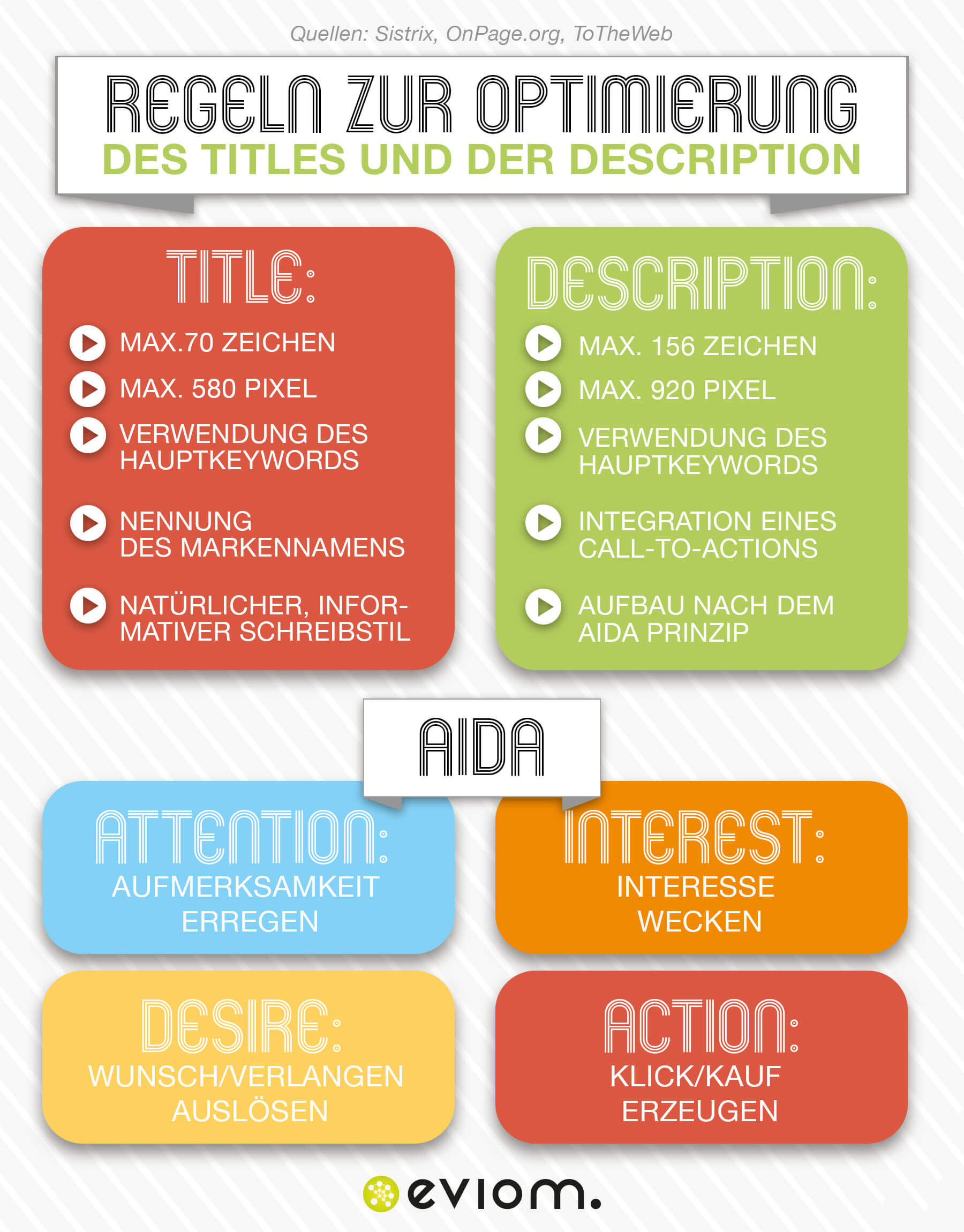 Snippet Optimierung - Mit mehr Klicks zu besseren Rankings Snippet Optimierung - Mit mehr Klicks zu besseren Rankings