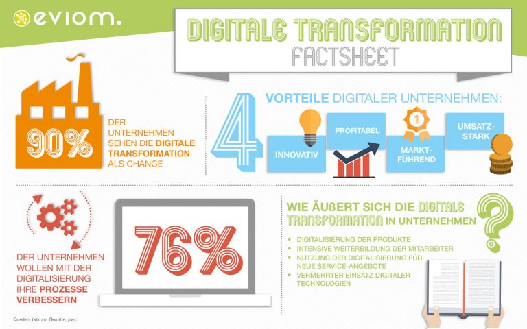Wie die digitale Transformation die Unternehmenskultur verändert