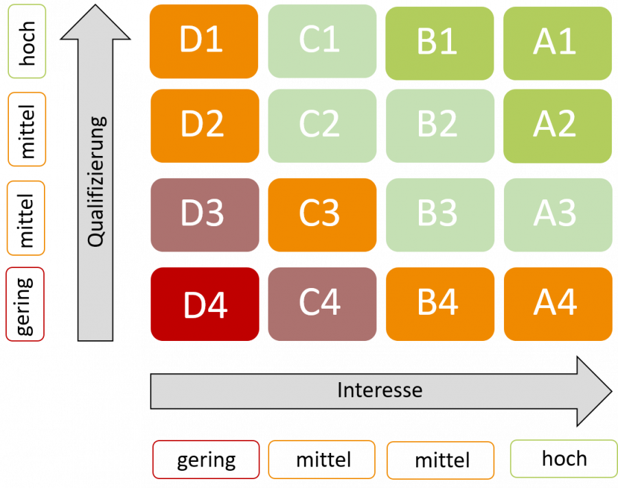 Lead Scoring | eviom Lead Scoring | eviom