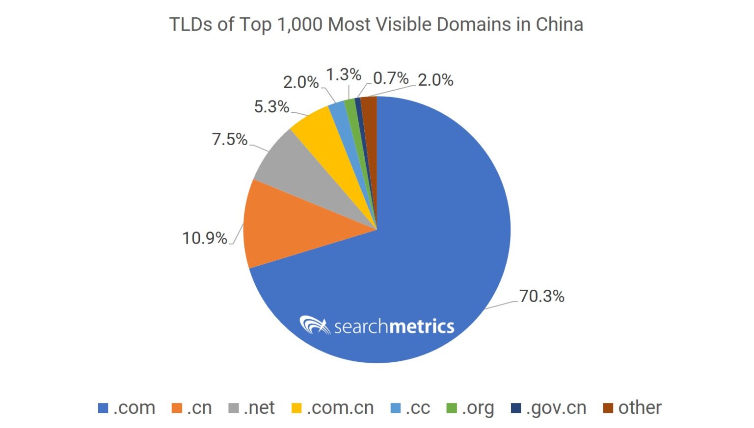 Domains and Hosting in China | eviom