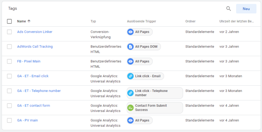 Mit dem richtigen Tracking Konzept zielgerichtet analysieren